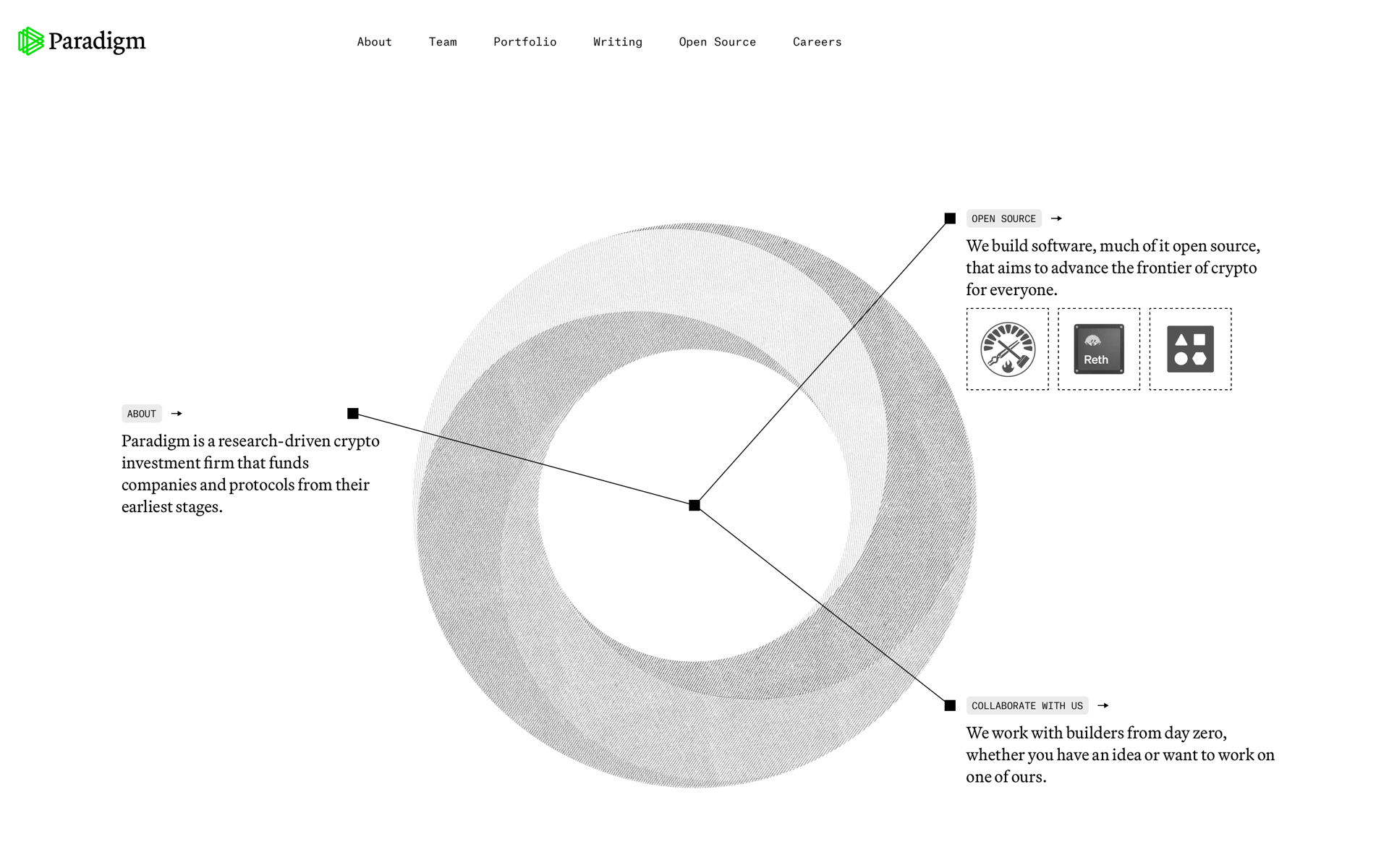 Paradigm | Web Design Inspiration | Siteinspire